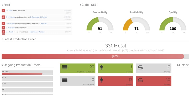 Autodesk Fusion Operations | Production Scheduling Software