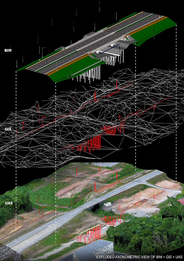 BIMASIA | Highway Design Using 3D Modeling | Autodesk