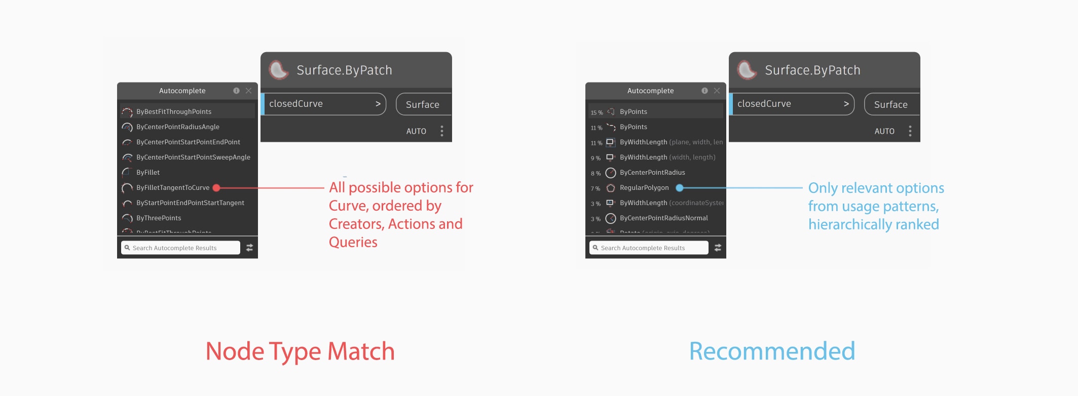 Machine Learning Features in Dynamo
