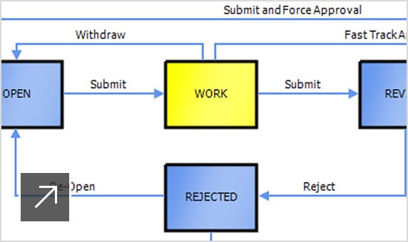 Vault | Product Data Management Software | Autodesk