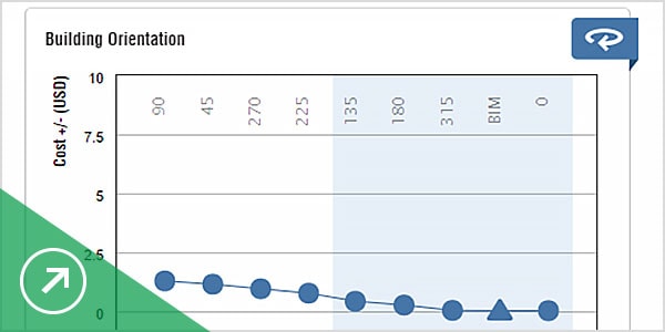Insight | Building Performance Analysis Software | Autodesk