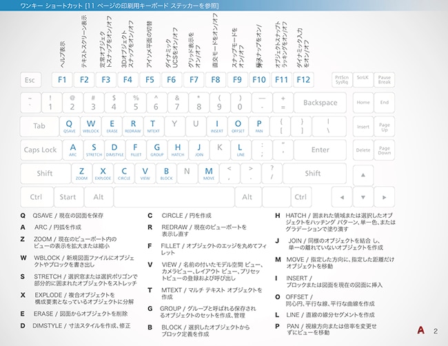 AutoCAD ショートカット | AutoCADコマンド | オートデスク
